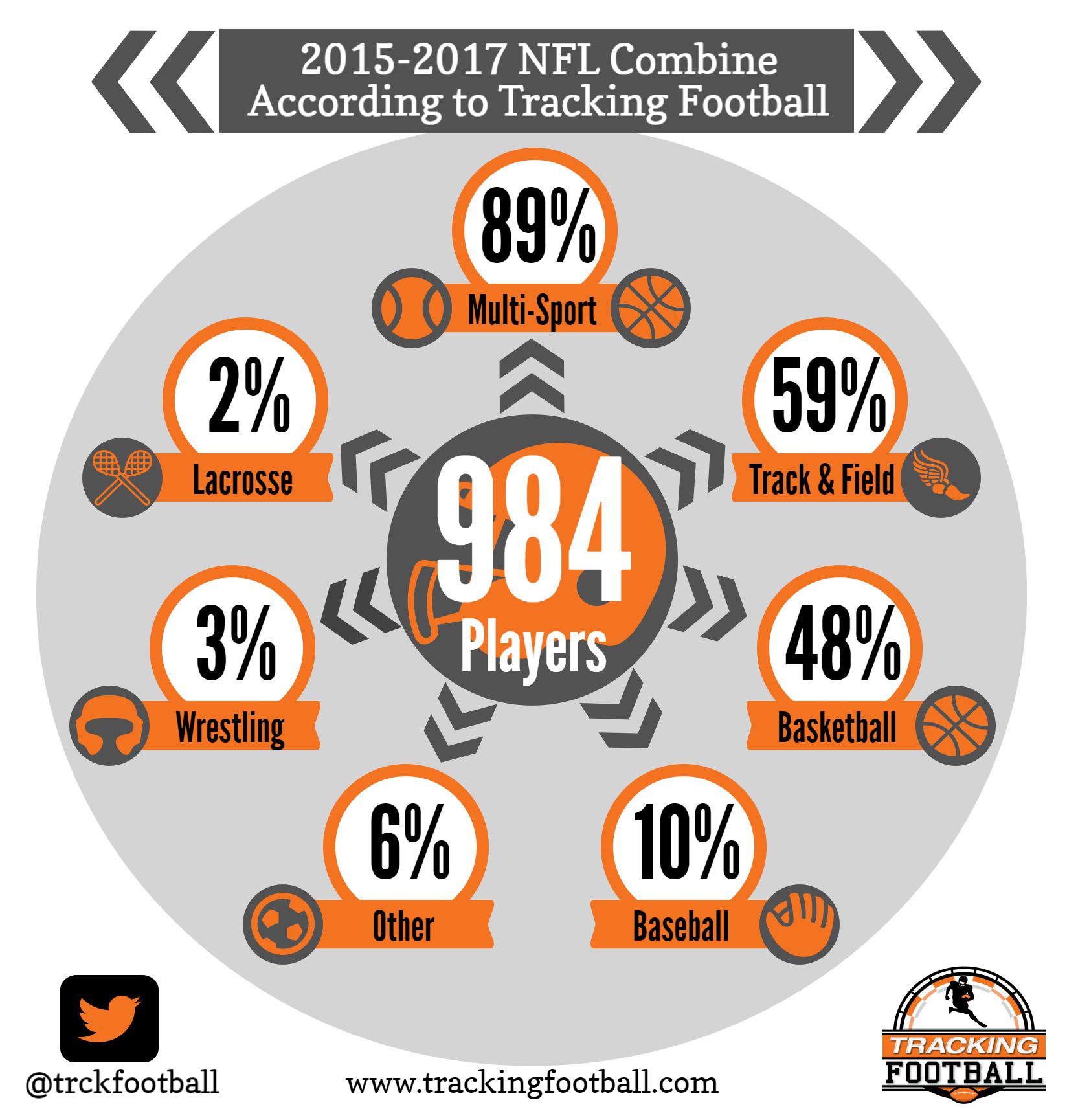 Tracking Football's data appears in the Daily Republic